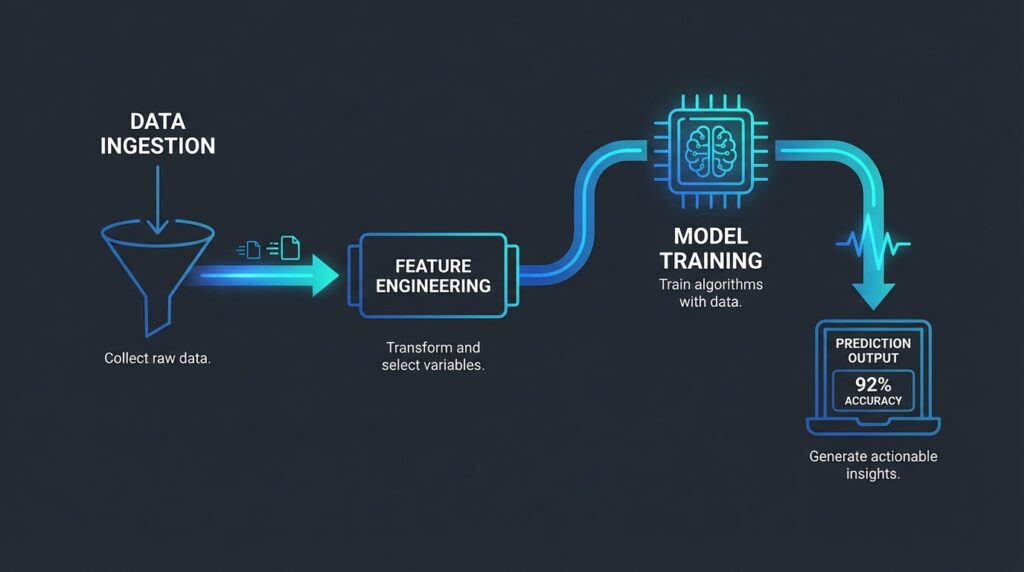 AI Lead Scoring - Pyrsonalize Blog - AI Lead Generation Tips